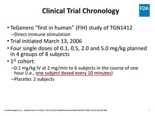 UPDATED-Early Phase Drug Developmetn and Population PK and Its' Value ...