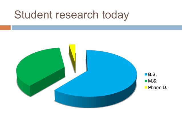 AAPS presentation | PPT