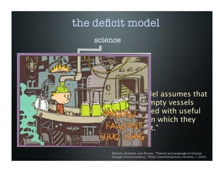 Speaking of Physics: The Art of Science Communication | PPT