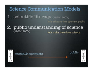 Speaking of Physics: The Art of Science Communication | PPT
