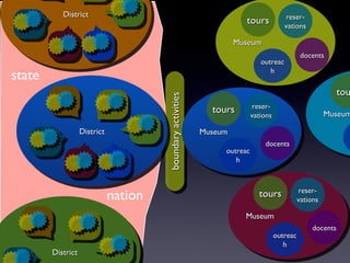 Rethinking the roles of informal science environments and classroom ...