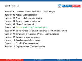 Aaqib_Communicationtheories_session6.pptx