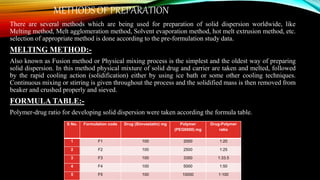 Progress Report M.Pharm | PPTX