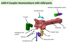 AAR-H Coupler Operation Mechanisms. pptx | PPTX