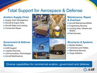 AAR Defense Systems & Logistics | PDF | Defense Industry | Industries