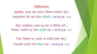 Ayurved-Dravyaguna-Part 2- Aaragvadha | PDF