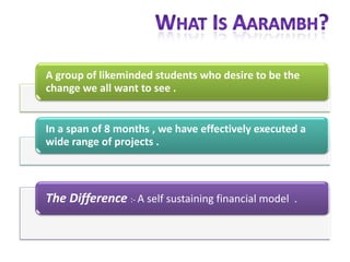 Aarambh | PPT