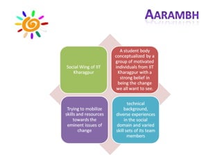 Aarambh Iitkgp | PPT