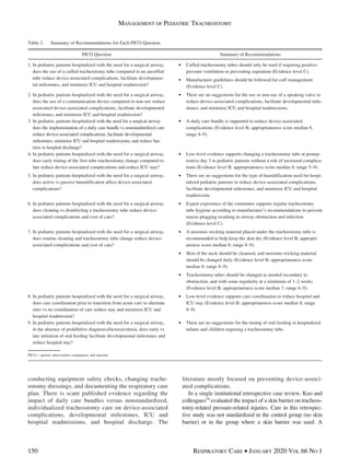 Aarc cpg managment of pediatric patietns with a trachesostomy tube | PDF
