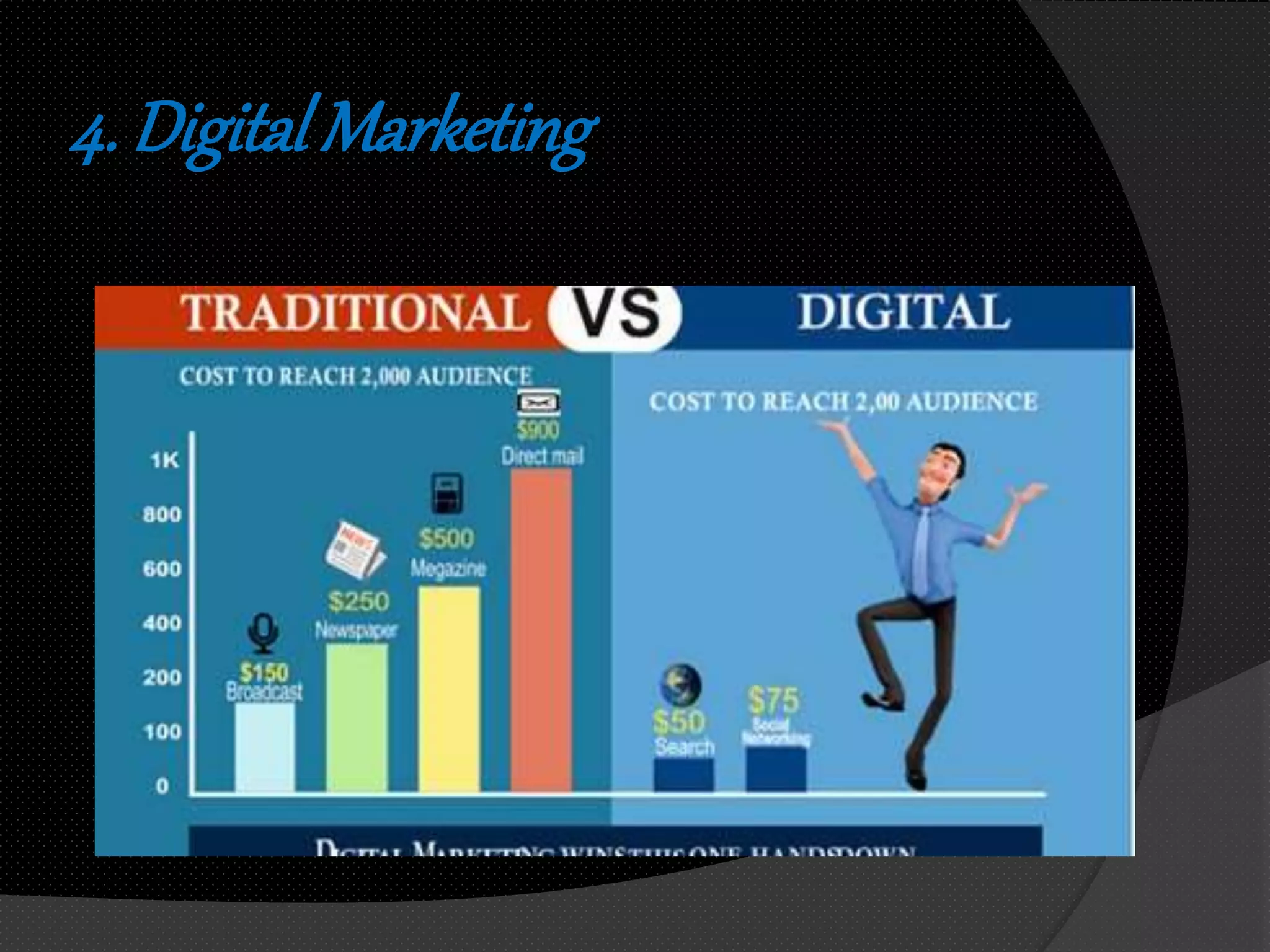 Aar codes institute | PPT