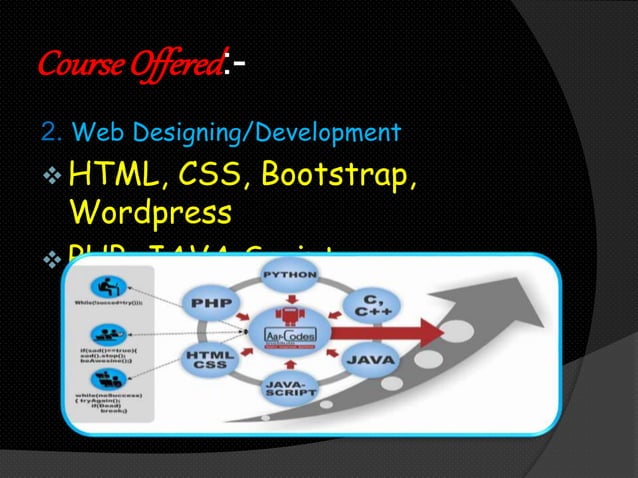 Aar codes institute | PPT