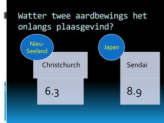 Aardbewings | PPTX