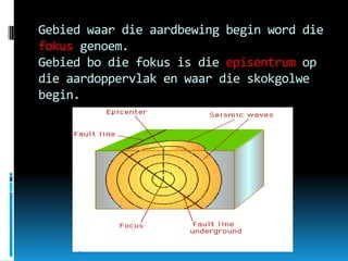 Aardbewings | PPTX