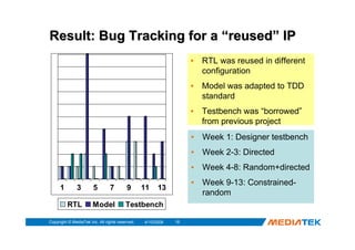 Aardoom apr-2008 | PPT
