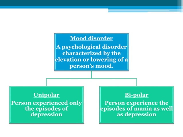 UNIPOLAR MOOD DISORDER | PPTX | Brain and Nervous System Disorders ...