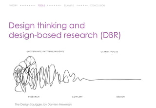 A model for using activity theory in education design: a gamification ...