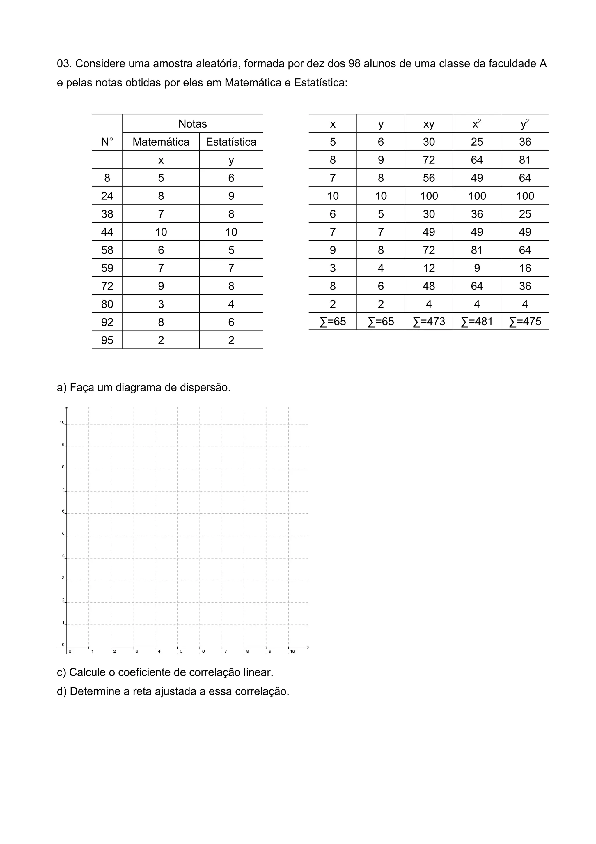 Exercicio de Regressao Linear Simples | PDF