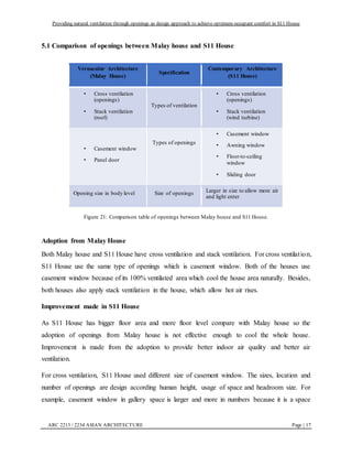 Asian Architecture Research paper | DOCX