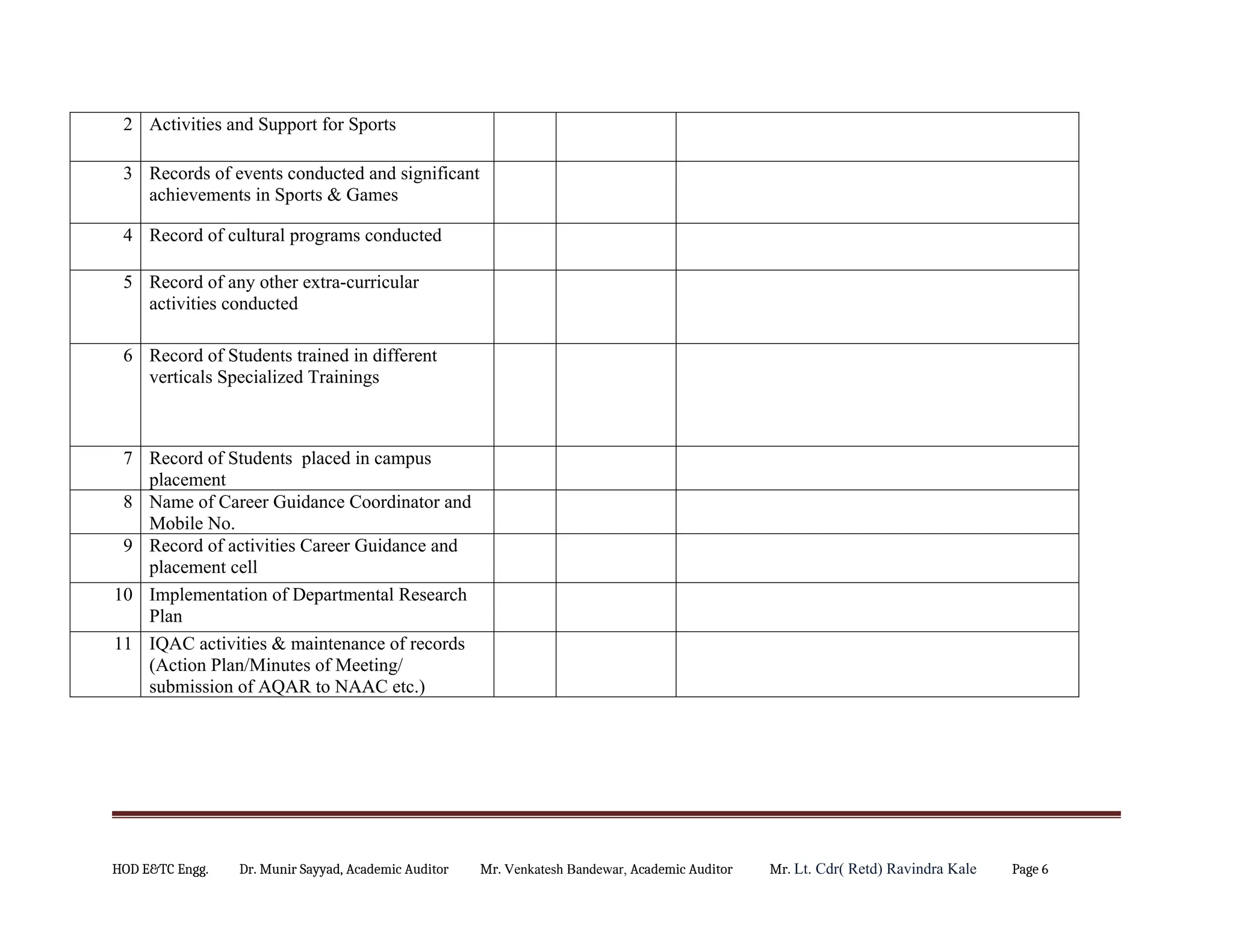 AAR Format.docx DR. BABASAHEB AMBEDKAR TECHNOLOGICAL UNIVERSITY, LONERE ...