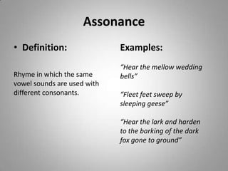 Sound Devices | PPTX