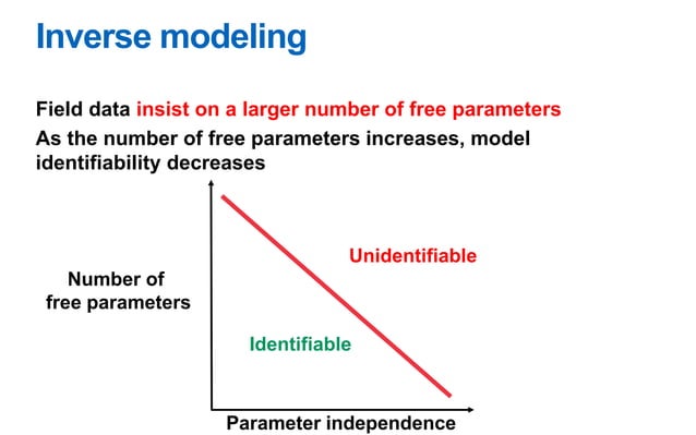 Inverse Modeling for Cognitive Science "in the Wild" | PPT