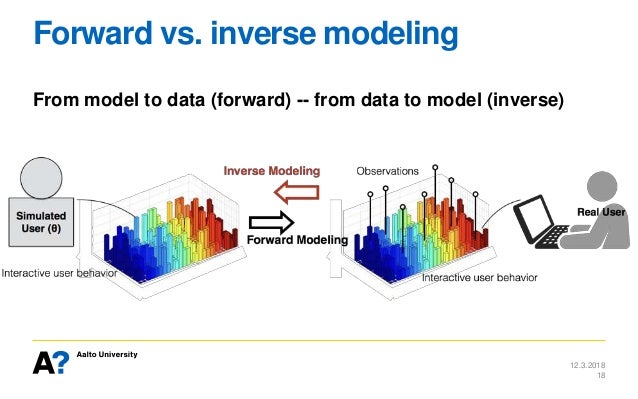 Inverse Modeling for Cognitive Science "in the Wild"