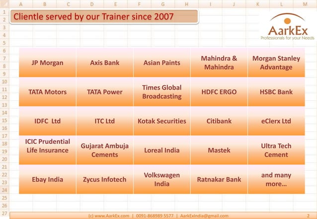 Advanced Excel &Basic Excel Training | PPSX | Computing | Technology & Computing