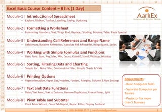 Advanced Excel &Basic Excel Training | PPSX