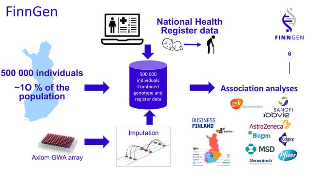 Aarno Palotie: The FinnGen Project | PPT