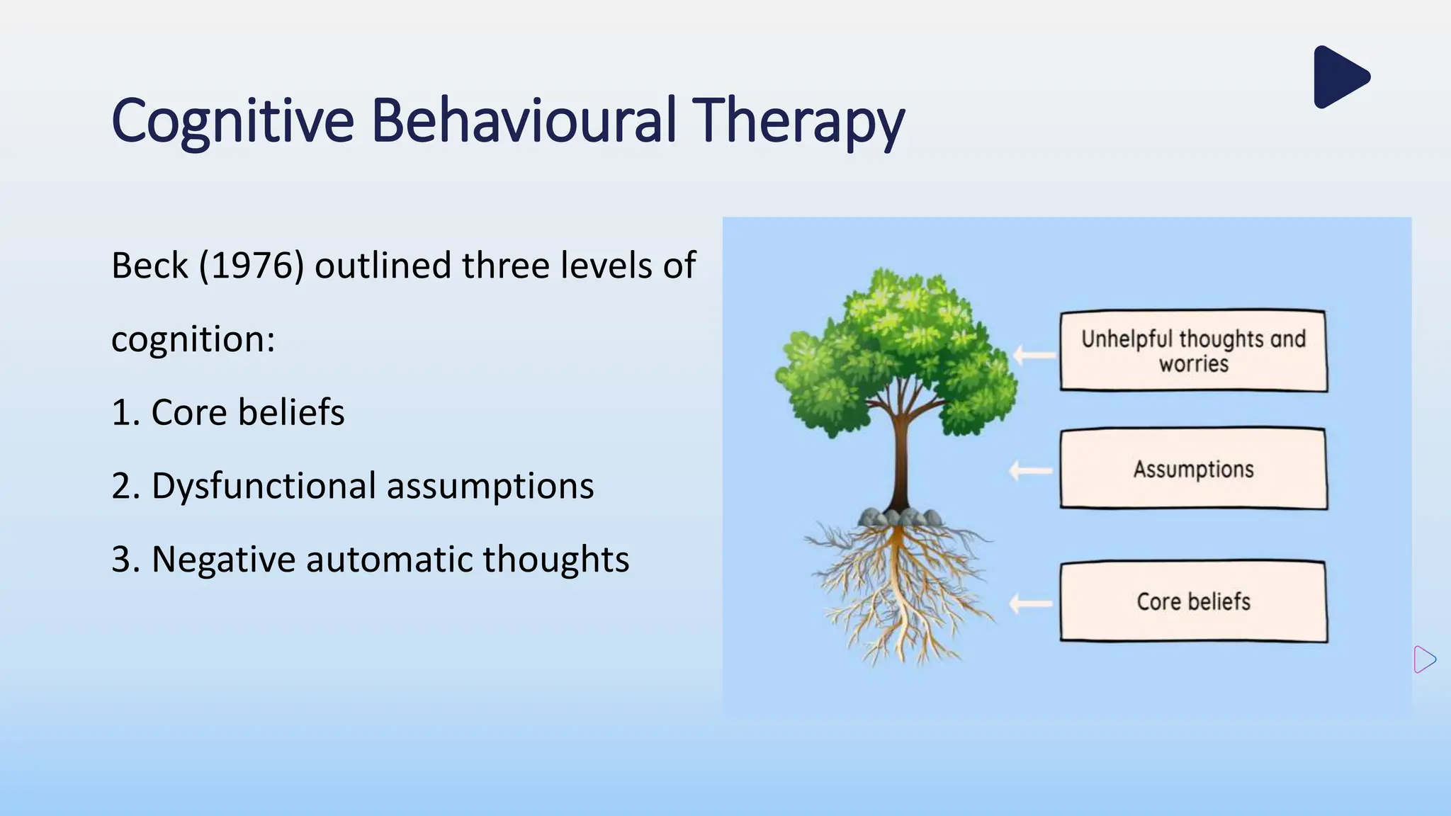 Aaron Beck - father of cognitive therapy and cognitive behavioral ...