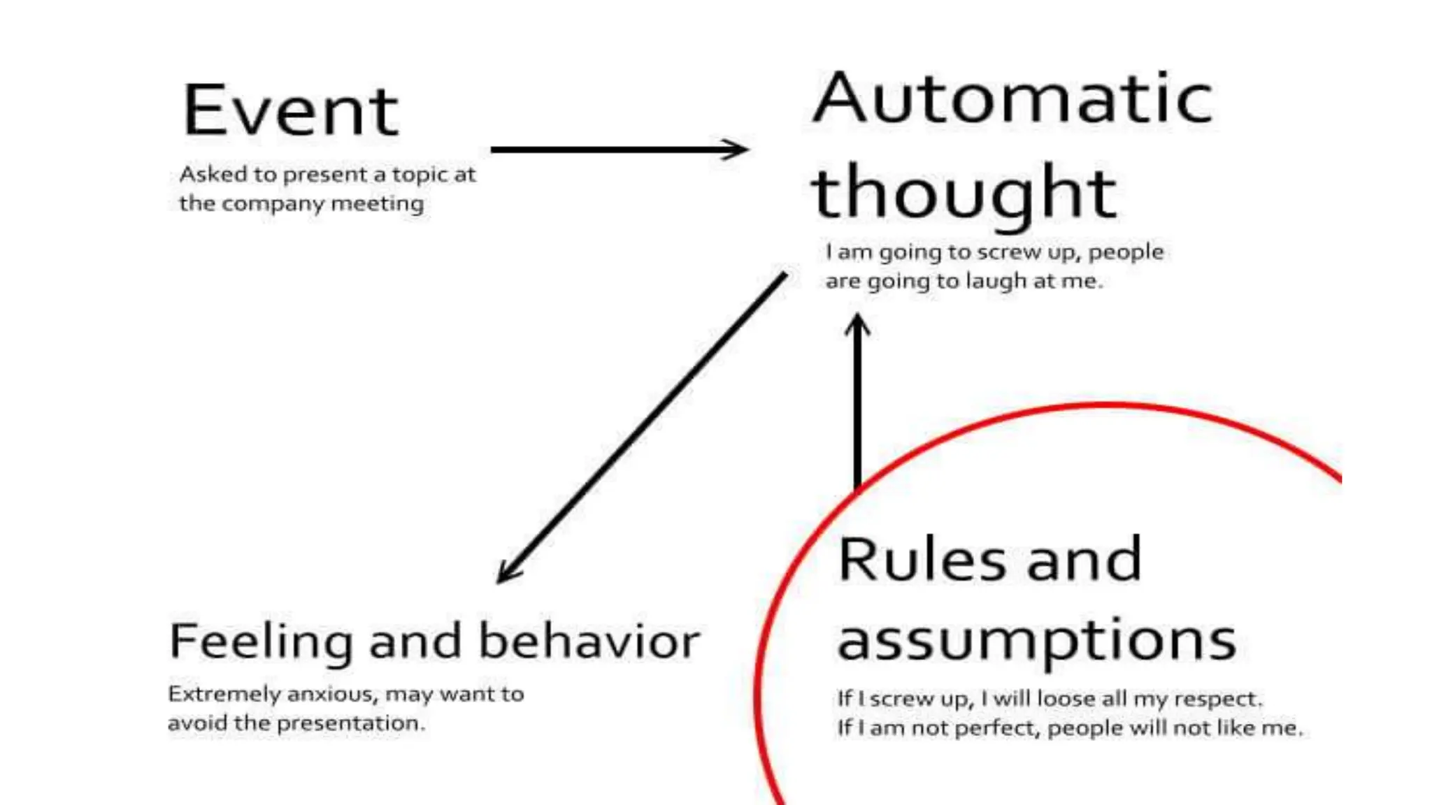 Aaron Beck - father of cognitive therapy and cognitive behavioral ...