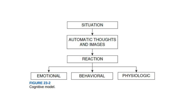 Aaron Beck - father of cognitive therapy and cognitive behavioral ...