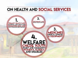 Role of Local Government | PPTX