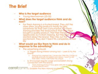 30-year Campaign of the Heritage Brand AARONG by Ishraq Dhaly | PPT