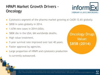 HPAPI DS/DP Manufacturing - Industry Trends | PPTX