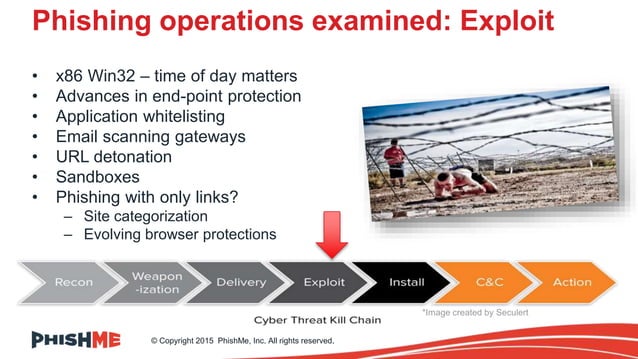 Aaron Higbee - The Humanity of Phishing Attack & Defense | PPTX