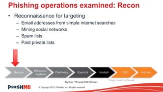 Aaron Higbee - The Humanity of Phishing Attack & Defense | PPTX