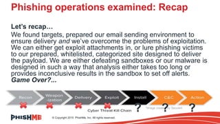 Aaron Higbee - The Humanity of Phishing Attack & Defense | PPTX