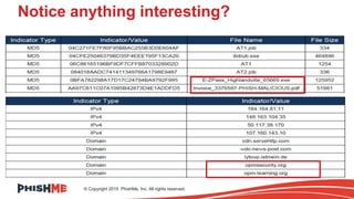 Aaron Higbee - The Humanity of Phishing Attack & Defense | PPTX