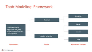 Turning Text Into Insights: An Introduction to Topic Models | PDF