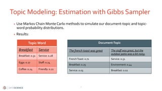 Turning Text Into Insights: An Introduction to Topic Models | PDF