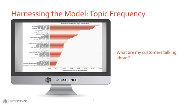 Turning Text Into Insights: An Introduction to Topic Models | PPT