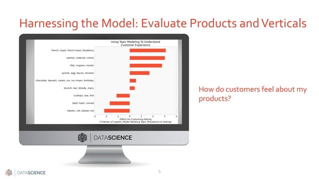 Turning Text Into Insights: An Introduction to Topic Models | PPT