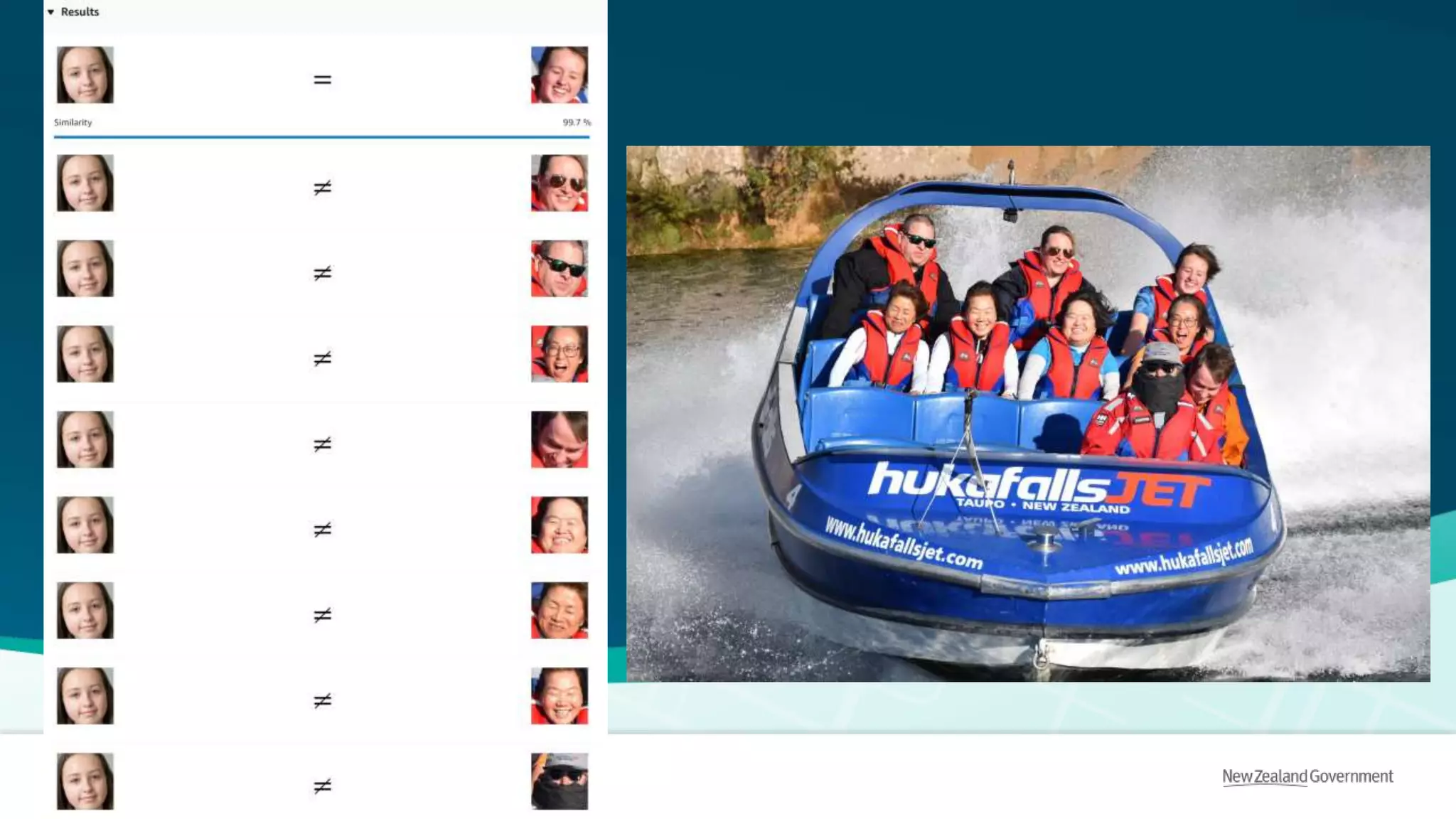 AWS Rekognition and Polly demo | PPT
