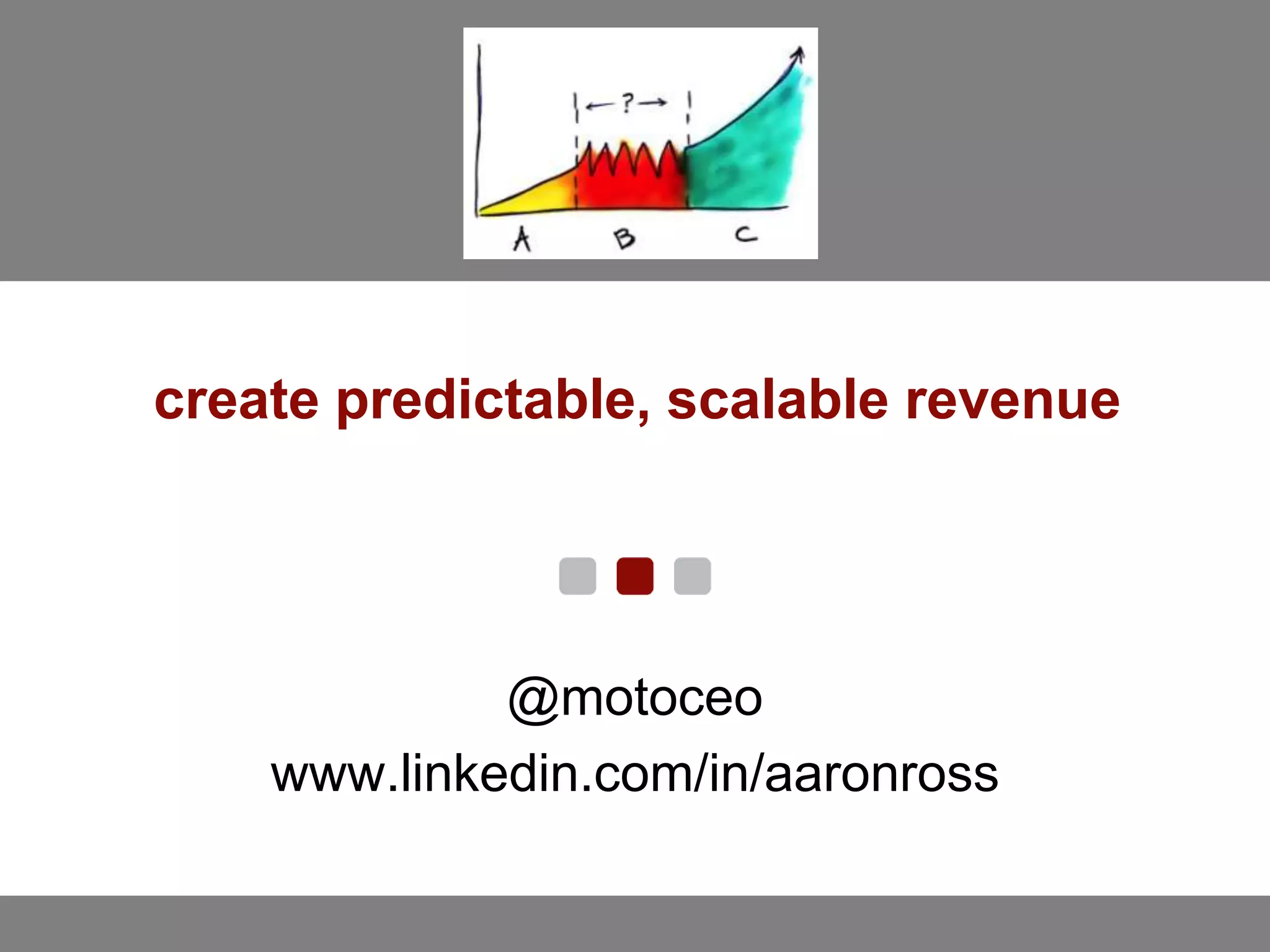 Predictable Revenue: Create Predictable & Scalable Revenue - Aaron Ross ...