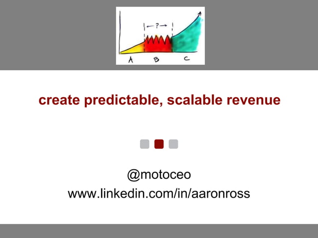 Predictable Revenue: Create Predictable & Scalable Revenue - Aaron Ross | PPT