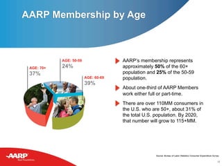 AARP presentation | PDF
