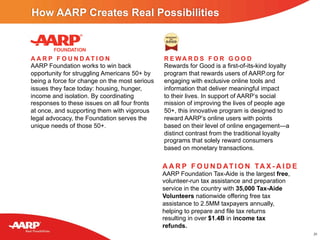 AARP presentation | PDF
