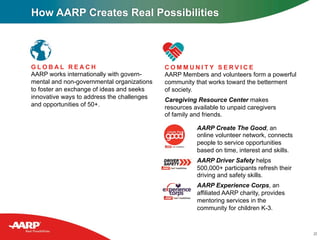 AARP presentation | PDF