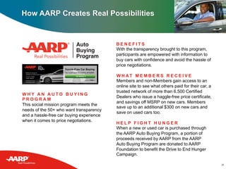 AARP presentation | PDF